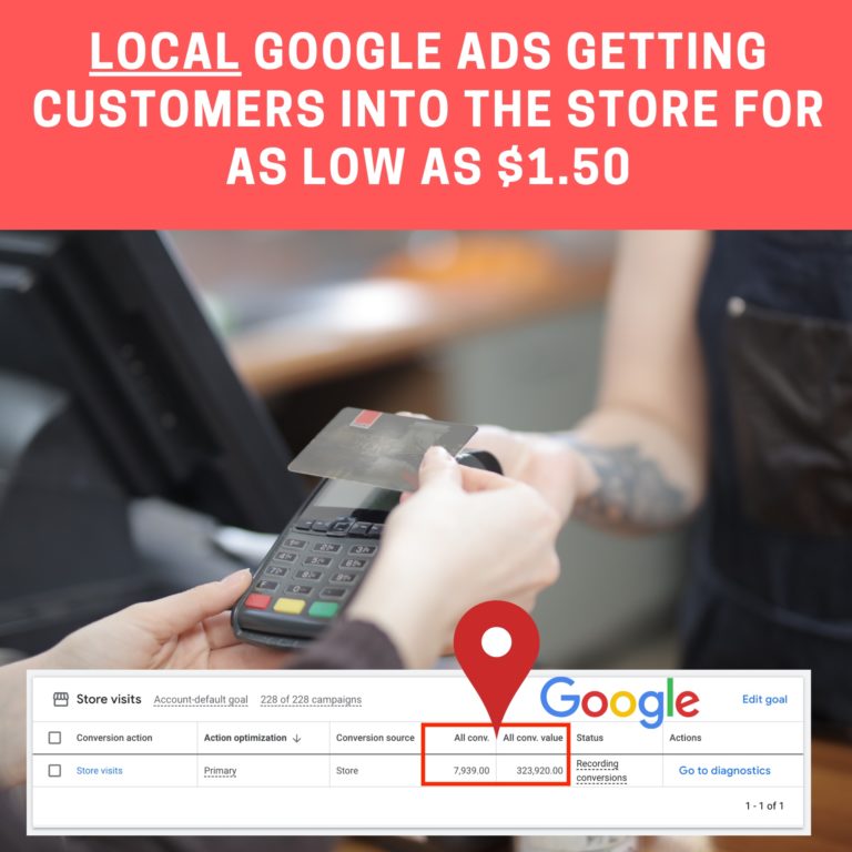 Local Google Ads Getting Customers Into The Store For As Low As $1.50 ...